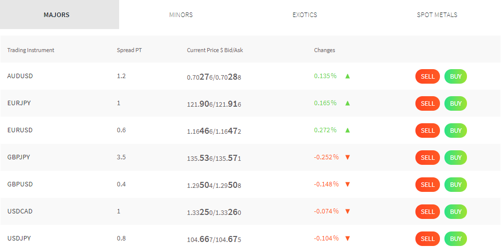 FXTM Review 2020: Trading Forex,CFDs and Stocks with MT4 & MT5. | Forexpick