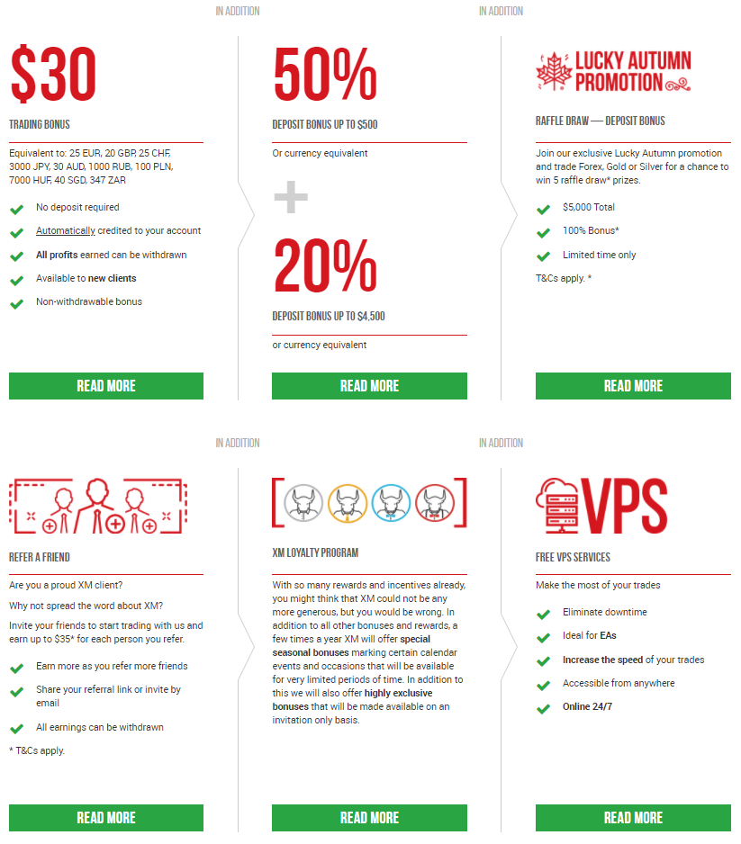 XM Review 2020: Trading Forex,CFDs and Stocks with MT4 & MT5. | Forexpick