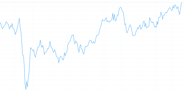 Basics of Chart | Forexpick